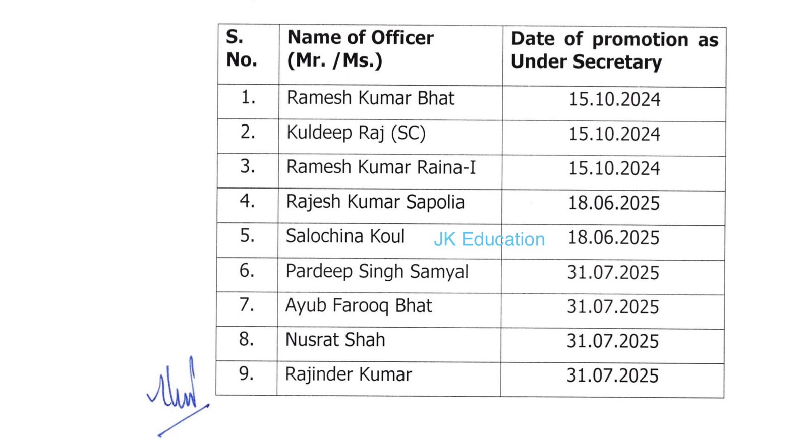 J&K Govt Promotes Section Officers as Under Secretaries - Order Issued ...